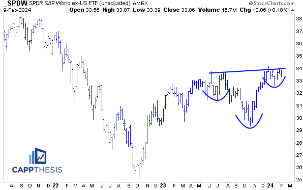 SPX 5,030 - CappThesis