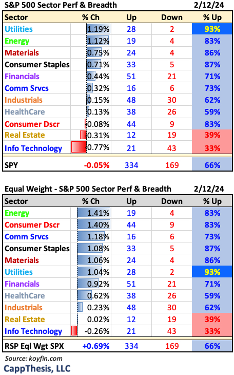 SPX & CPI - CappThesis