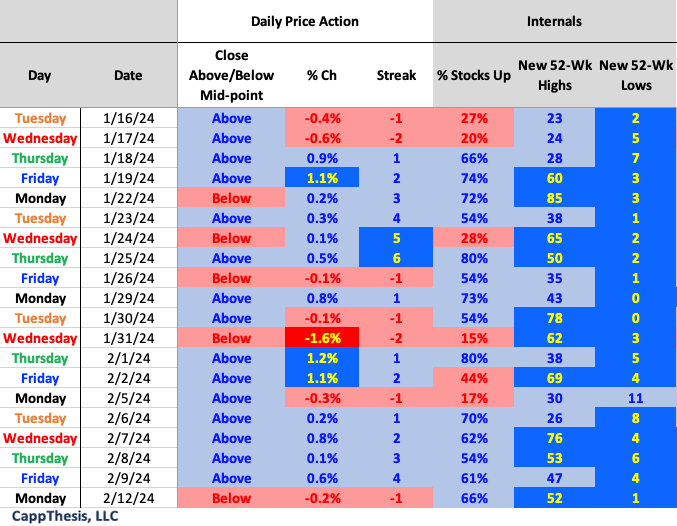 SPX & CPI - CappThesis