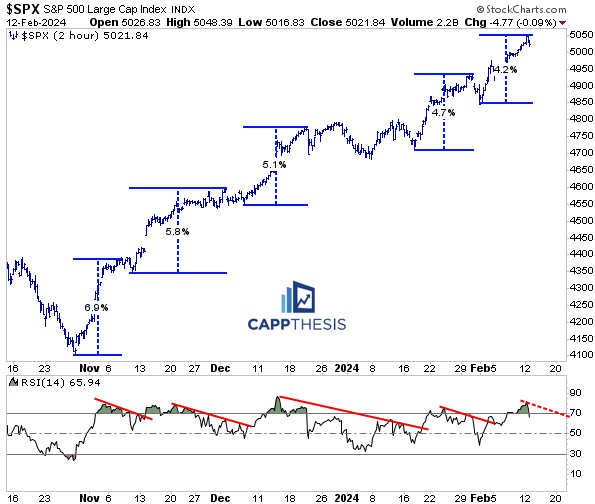 SPX & CPI - CappThesis