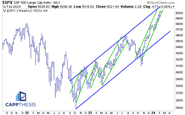 SPX & CPI - CappThesis