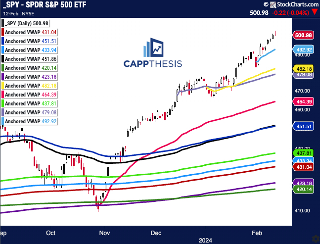 SPX & CPI - CappThesis