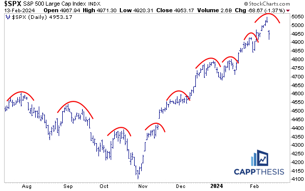 Nothing has Changed Yet - CappThesis