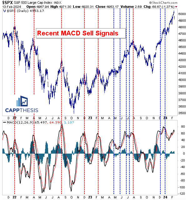 Nothing has Changed Yet - CappThesis