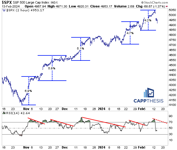 Nothing has Changed Yet - CappThesis