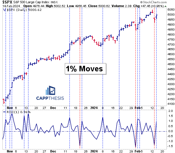 No Downside Follow Through - CappThesis