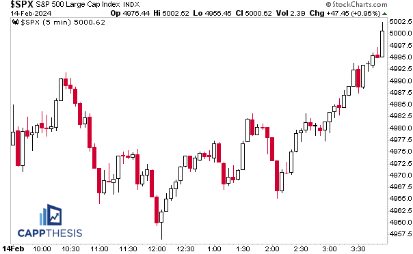 No Downside Follow Through - CappThesis