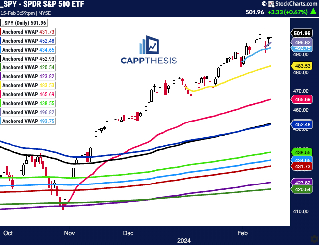 The Staircase Advance - CappThesis
