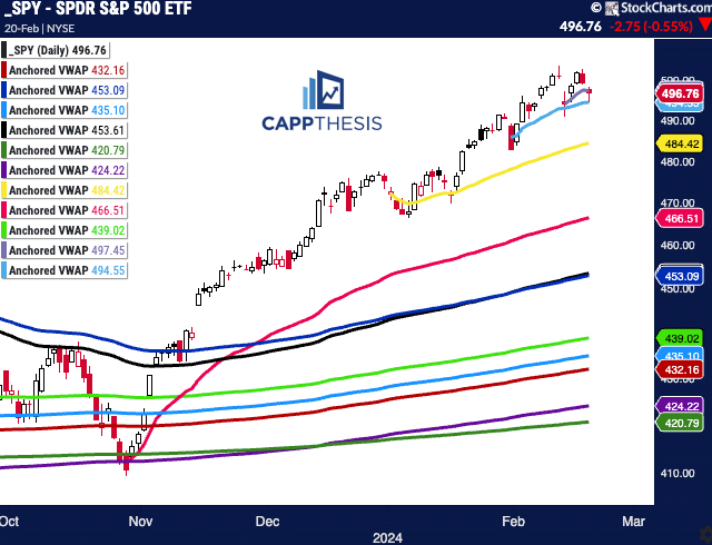 Watch this Trendline - CappThesis
