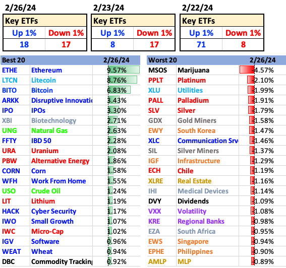 Digestion - CappThesis