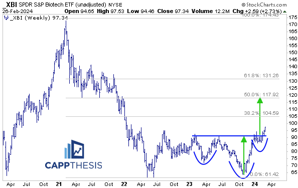 Digestion - CappThesis