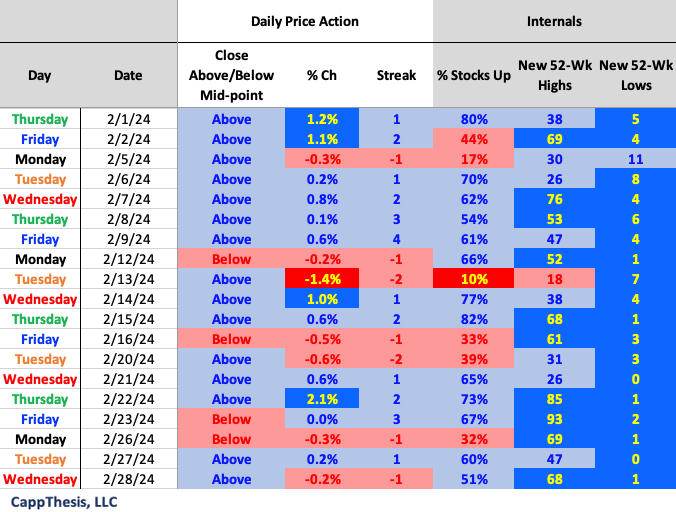 An Extra Day - CappThesis
