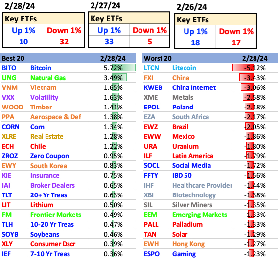 An Extra Day - CappThesis