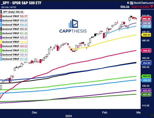 An Extra Day - CappThesis