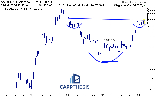 An Extra Day - CappThesis