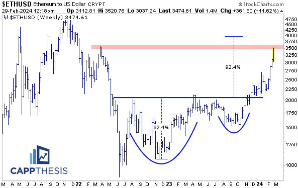 An Extra Day - CappThesis