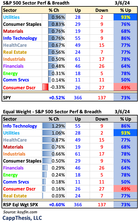 AAPL vs. SPX: Most Oversold Ever - CappThesis