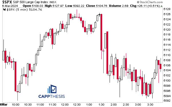 AAPL vs. SPX: Most Oversold Ever - CappThesis