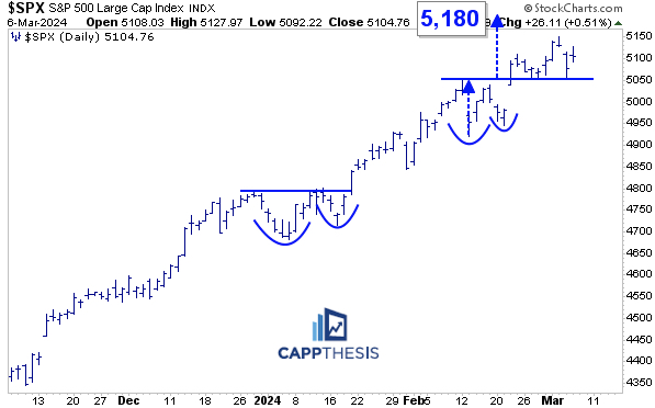 AAPL vs. SPX: Most Oversold Ever - CappThesis