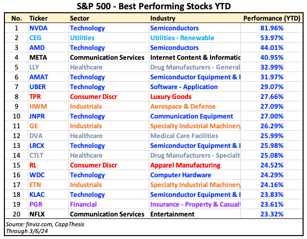 AAPL vs. SPX: Most Oversold Ever - CappThesis