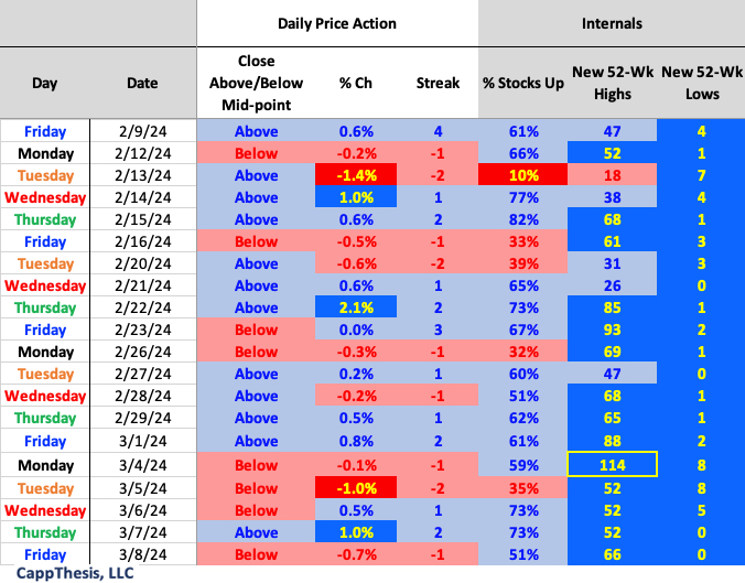 Four Straight Successful Bullish Patterns - CappThesis
