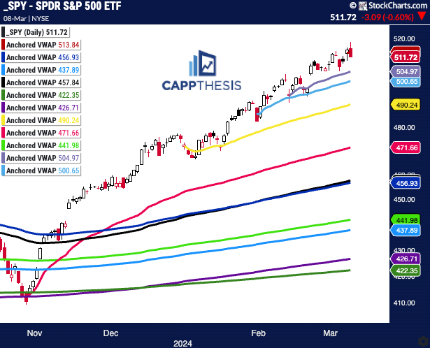 Four Straight Successful Bullish Patterns - CappThesis