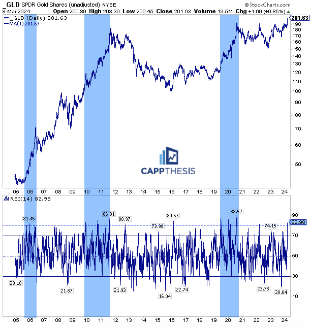 Four Straight Successful Bullish Patterns - CappThesis