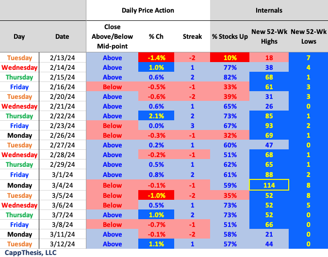 Strong Response - CappThesis