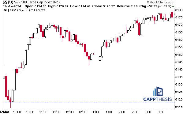 Strong Response - CappThesis