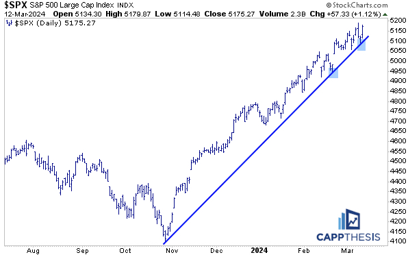 Strong Response - CappThesis