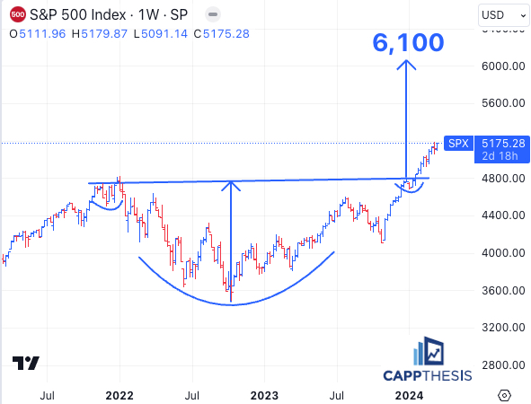 Strong Response - CappThesis