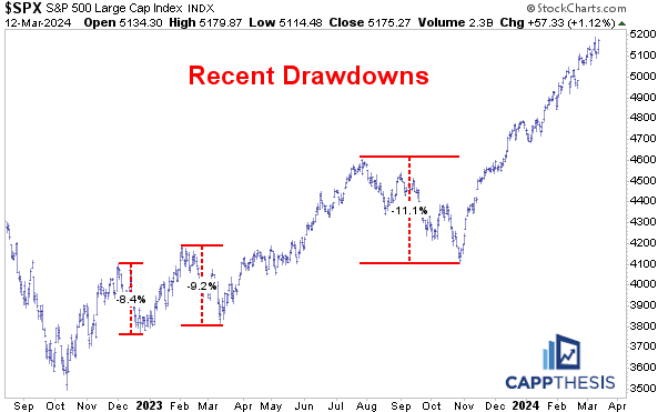 Strong Response - CappThesis