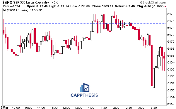 The Best Three Week Run - CappThesis