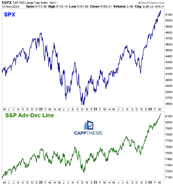 The Best Three Week Run - CappThesis