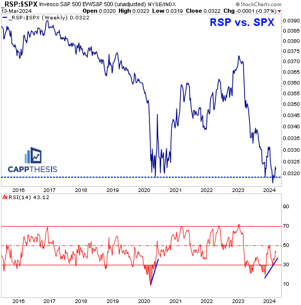 The Best Three Week Run - CappThesis