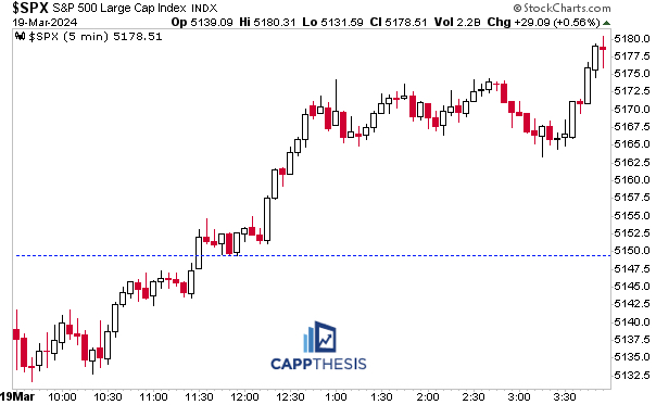 SPX & FOMC - CappThesis