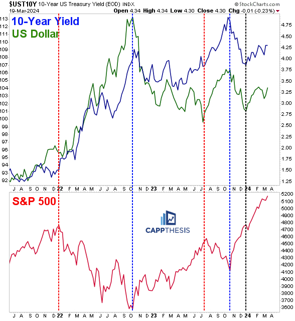 SPX & FOMC - CappThesis
