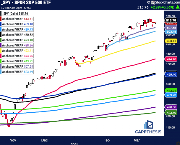 SPX & FOMC - CappThesis
