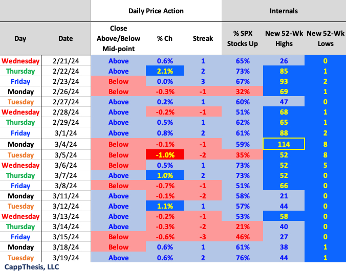 SPX & FOMC - CappThesis