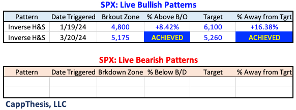 100 Days - CappThesis