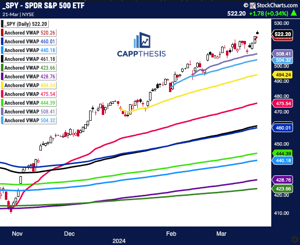 100 Days - CappThesis