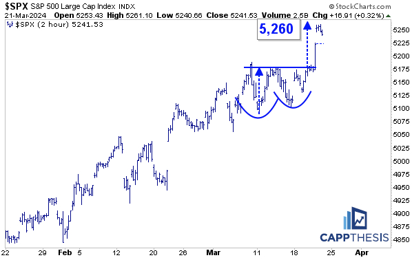 100 Days - CappThesis