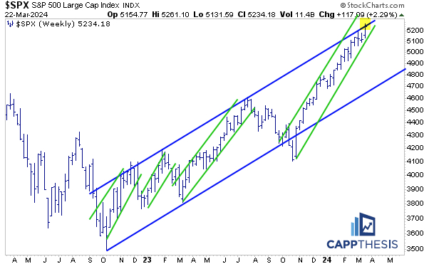 Week Ending 3/22/24 - CappThesis