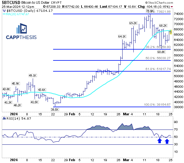 Stock Market Breadth - CappThesis