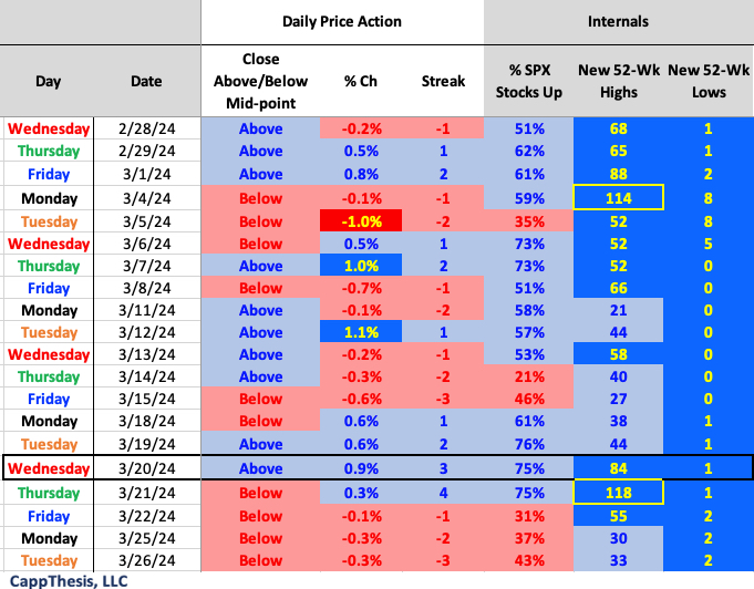 Two More Days - CappThesis