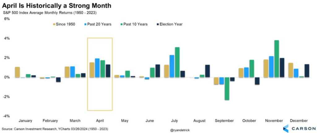 March / Q1 Performance & April / Q2 Outlook - CappThesis