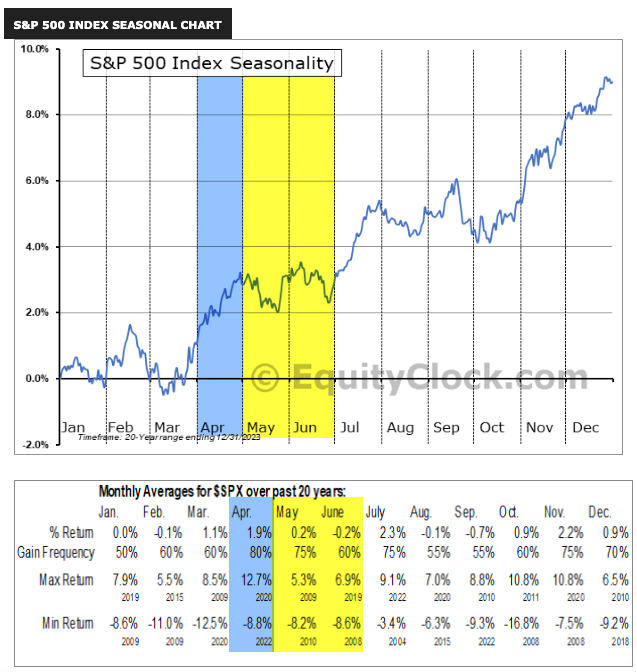 March / Q1 Performance & April / Q2 Outlook - CappThesis