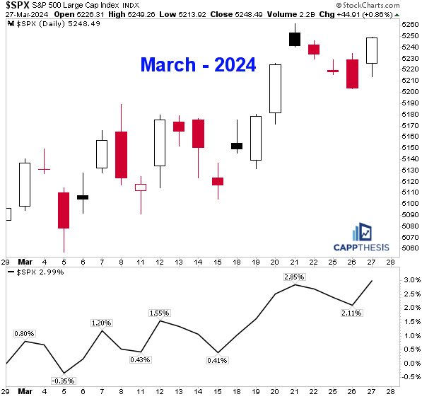 March / Q1 Performance & April / Q2 Outlook - New Jetpack Site