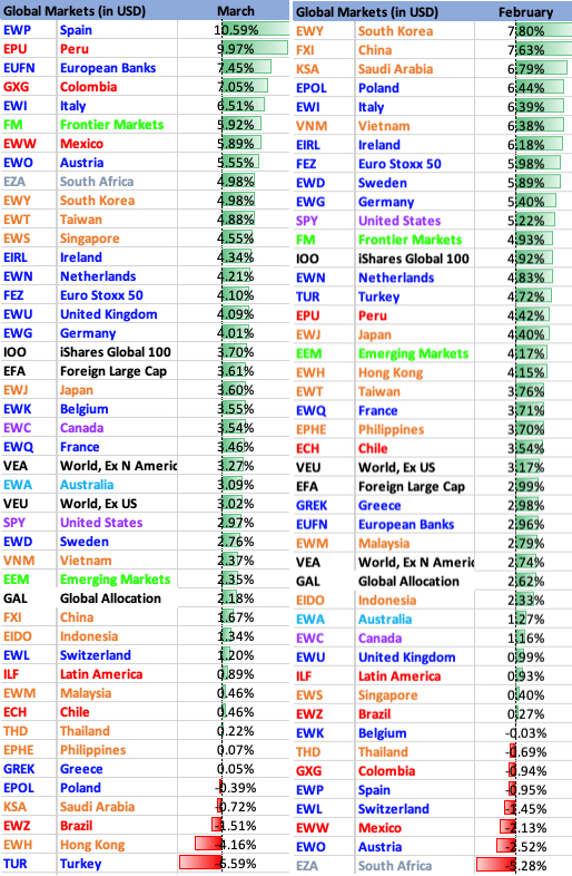 March / Q1 Performance & April / Q2 Outlook - CappThesis