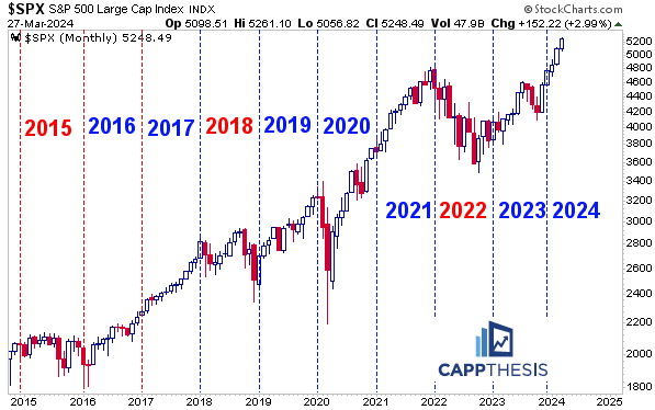 March / Q1 Performance & April / Q2 Outlook - New Jetpack Site